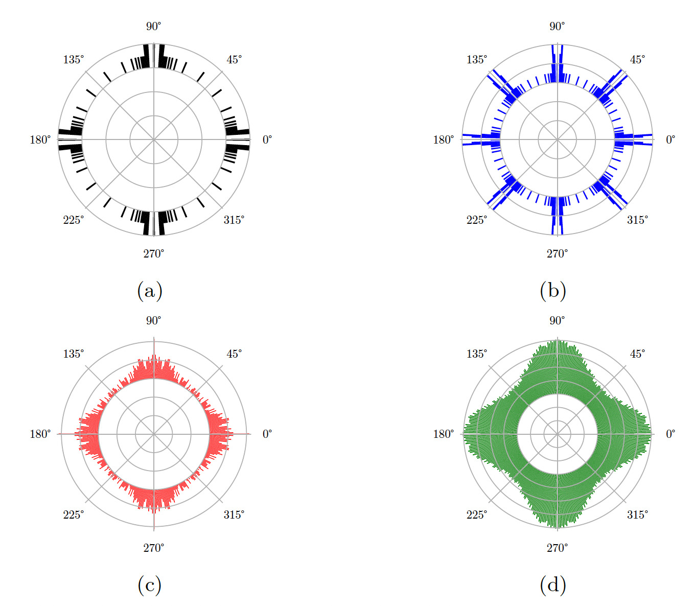 Construction of Fast and Accurate 2D Bijective Rigid Transformation ...