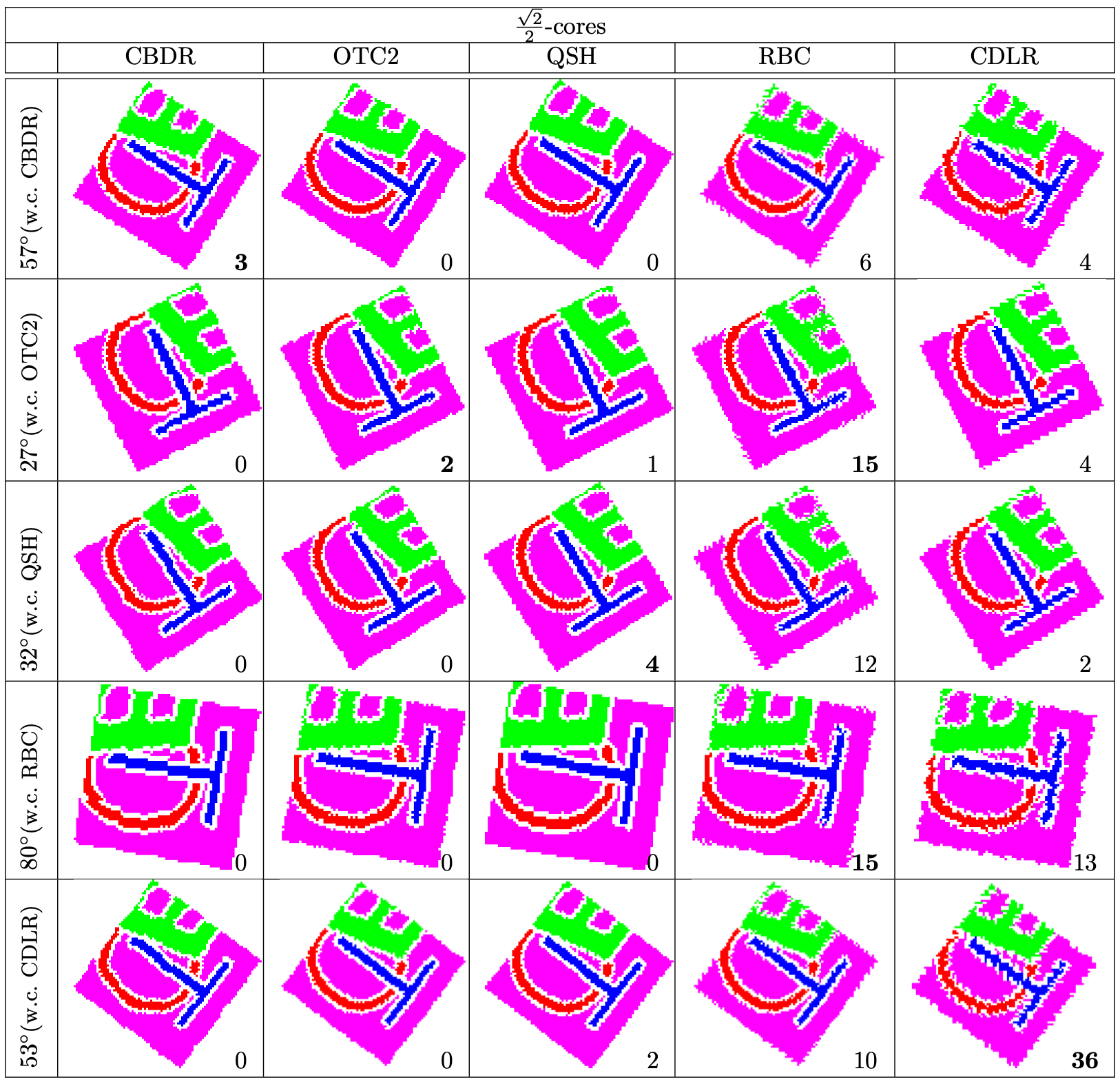 2D Bijective rigid rotation: quantitative and qualitative study | Jacques-Olivier Lachaud