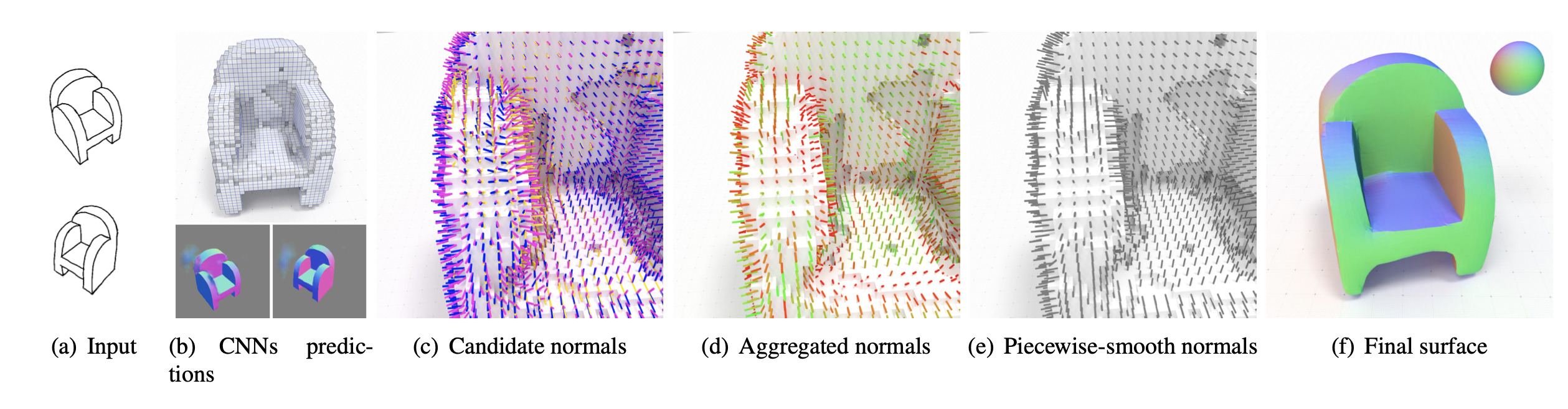 Combining voxel and normal predictions for multi-view 3D sketching | Jacques-Olivier Lachaud
