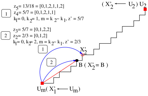 Two efficient algorithms for computing the characteristics of a subsegment of a digital straight ...