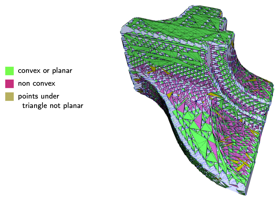 Digital convexity and digital planarity, global and local perspectives | Jacques-Olivier Lachaud