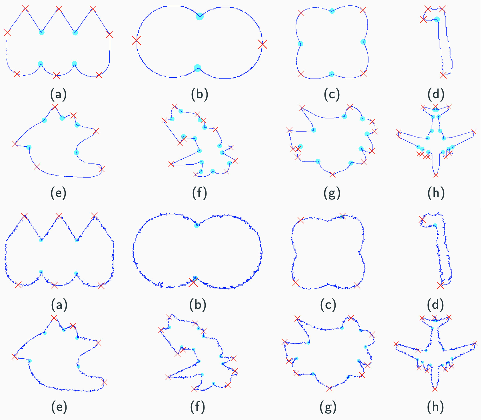 Digital Geometry In Pattern Recognition Extracting Geometric Features With Dgtal And