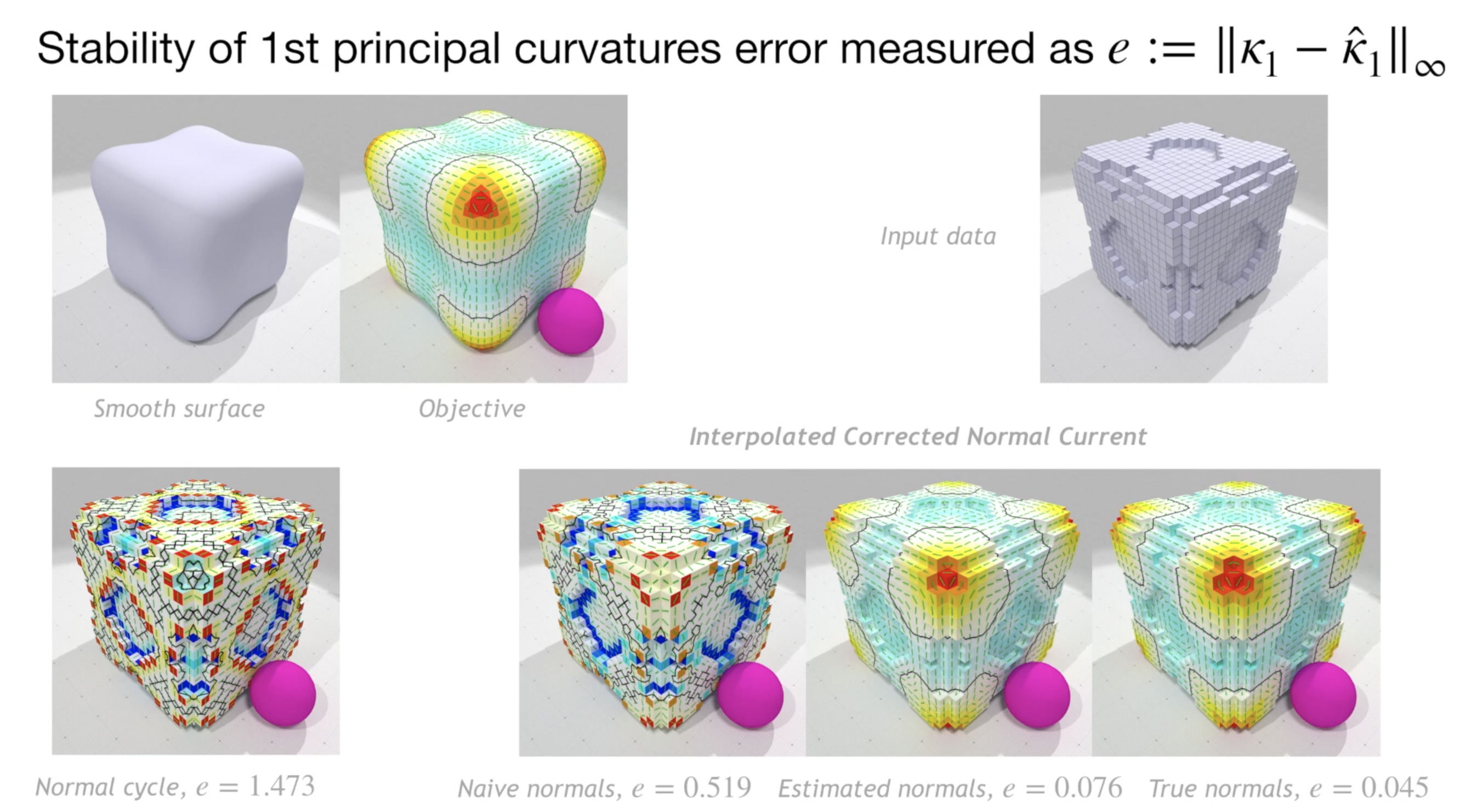 Interpolated corrected curvature measures for polygonal surfaces | Jacques-Olivier Lachaud